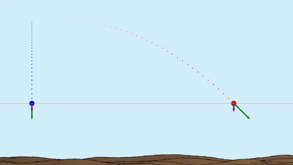 Ball Drop - Horizontal Velocity