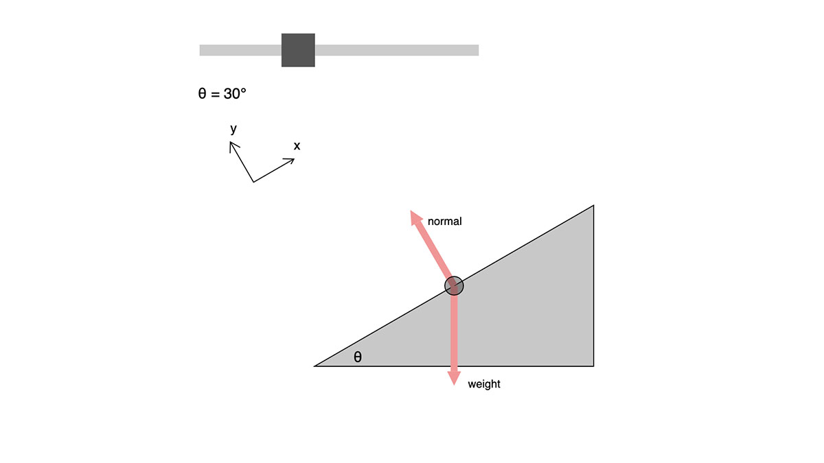 Mass on a Ramp - No Friction
