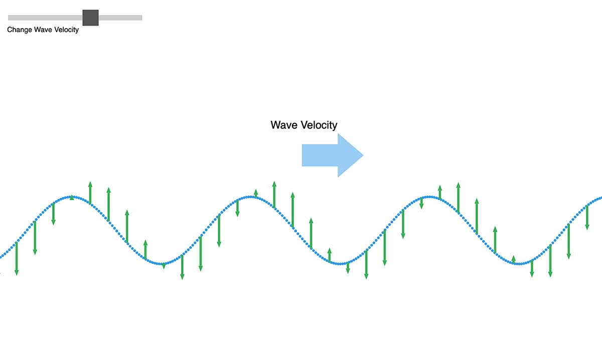 Traveling Wave - Vectors